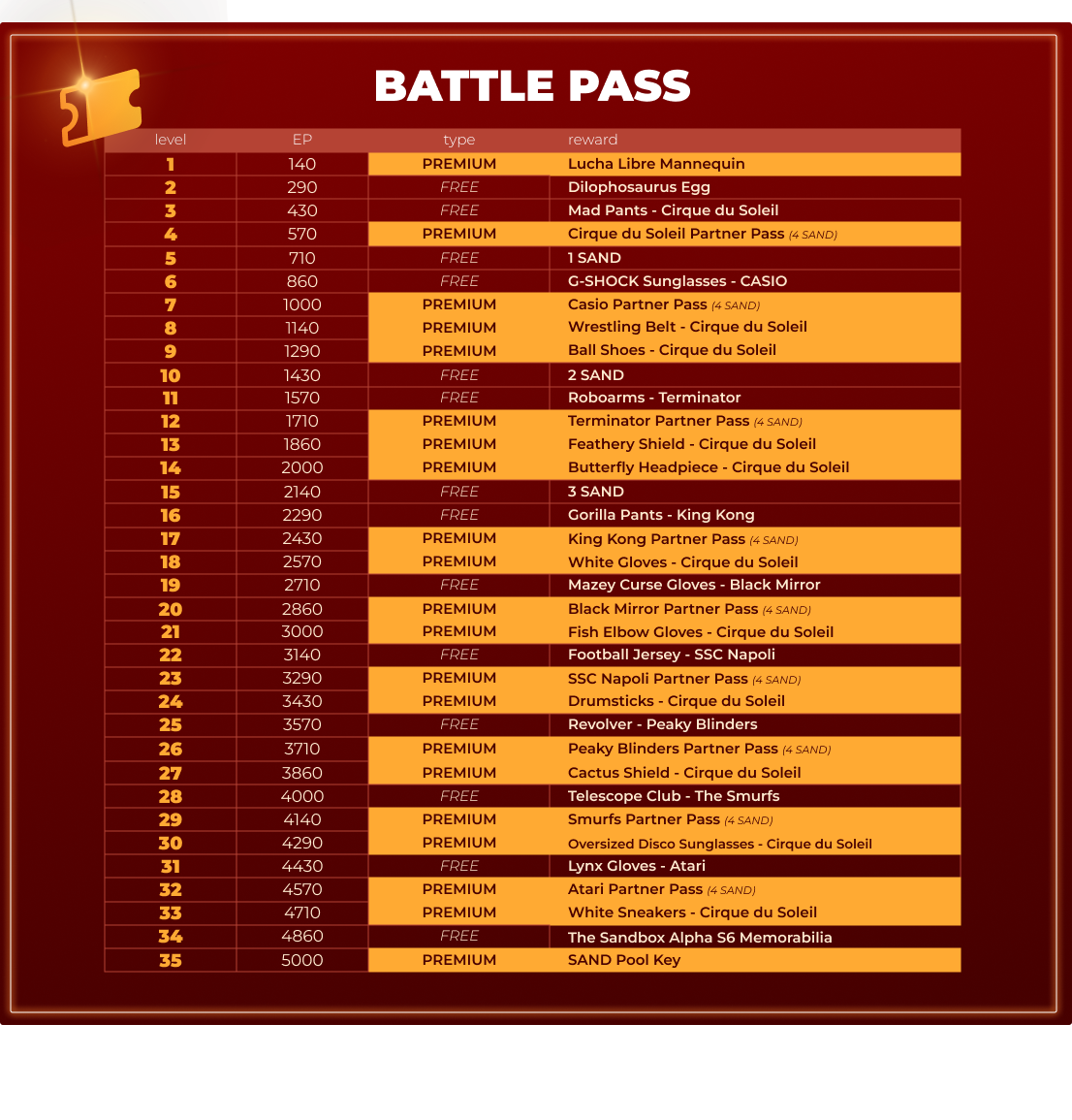 The Sandbox Blog | Your Guide to Alpha Season 6