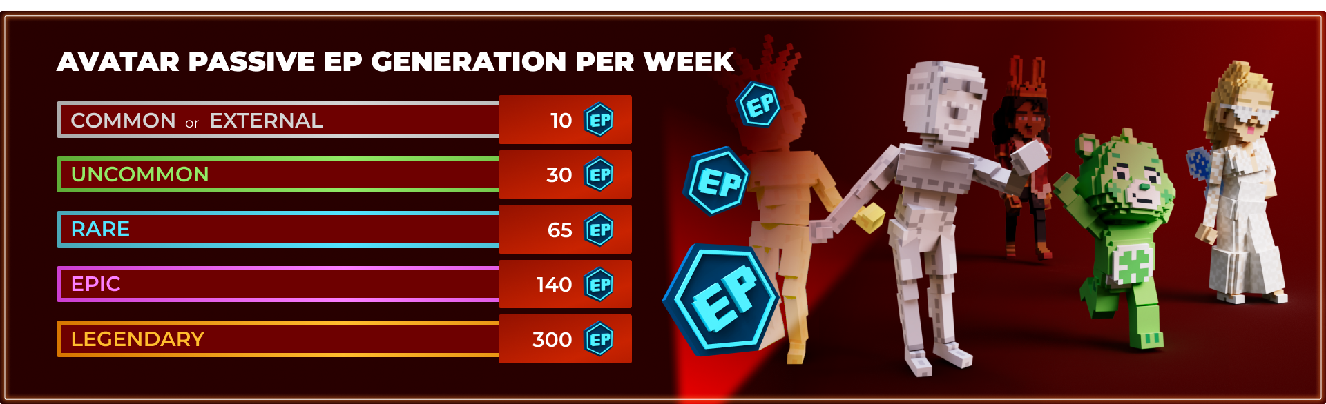 The Sandbox Blog | Your Guide to Alpha Season 6